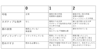 【永久版】がん性疼痛の評価方法をNRS、PAINADについてご紹介。 | しぽさんぽ